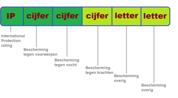 IP waarde - Almotion B.V.