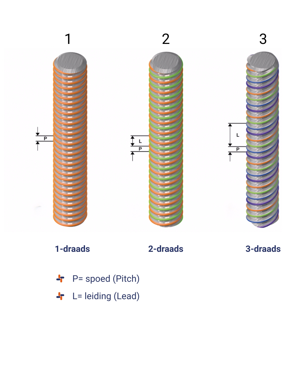 Trapeziumspindel - Almotion B.V.
